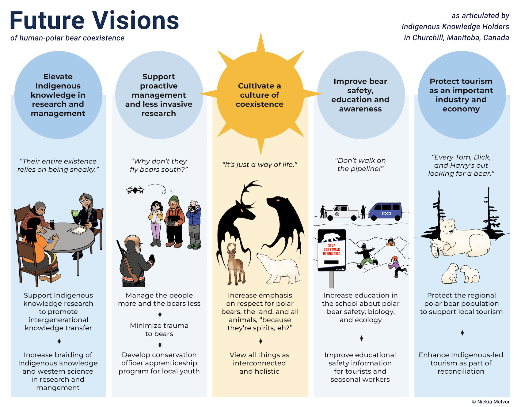 “Bears Are Like Family”: Indigenous Knowledge Shares New Insights for ...