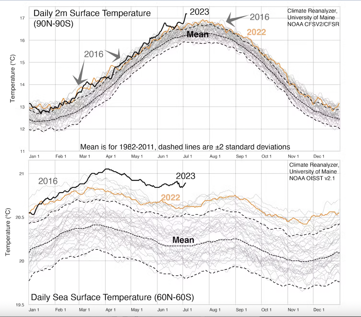 Global temperature rises in steps – here’s why we can expect a steep ...
