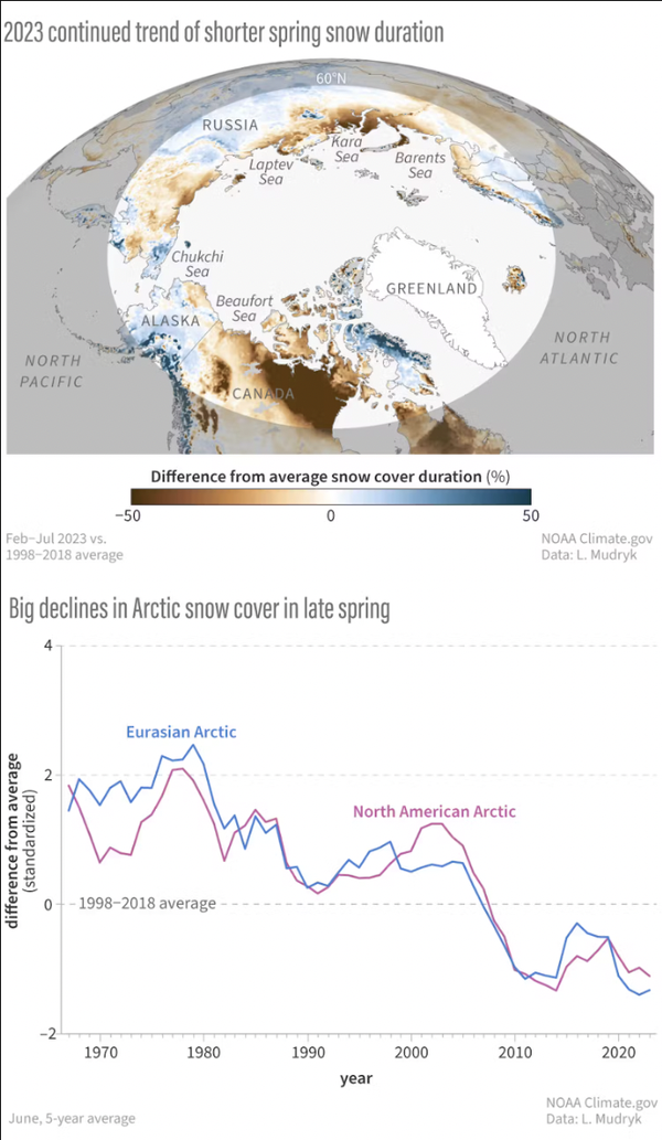 Arctic Report Card 2023: From wildfires to melting sea ice, the warmest ...